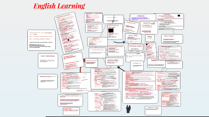 LANGUAGE LEARNING by on Prezi