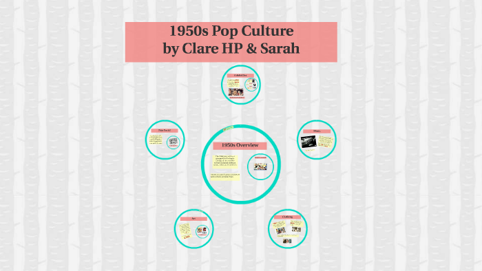 1950s Pop culture by Sarah Holguin on Prezi