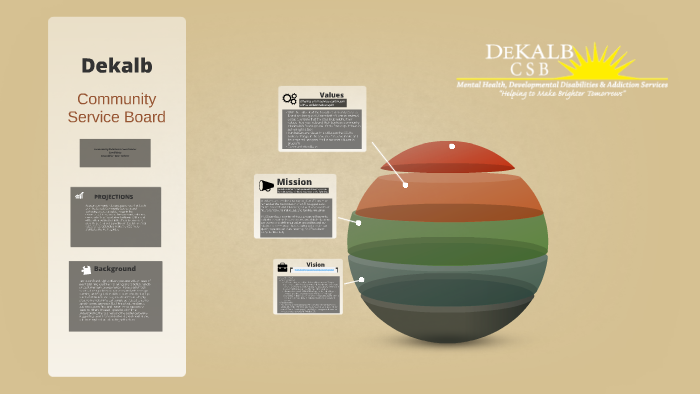 Dekalb CSB Presentation by DAundria Driver on Prezi