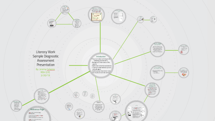 Literacy Work Sample Benchmark Presentation by Danielle Phillips on Prezi