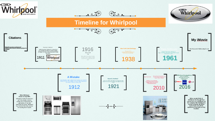 Time Line for Whirlpool by Aidan izanhour on Prezi