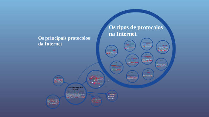 Os principais protocolos da Internet by Débora Nunes
