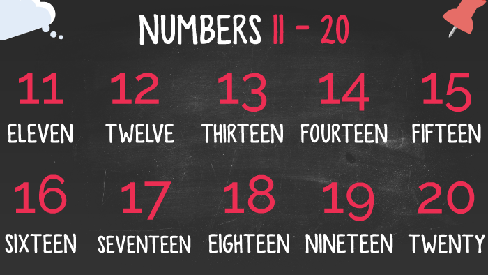 NUMBERS 11 - 20 by Juuli M on Prezi