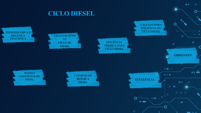 CICLO DIESEL by Rafael José Marques on Prezi