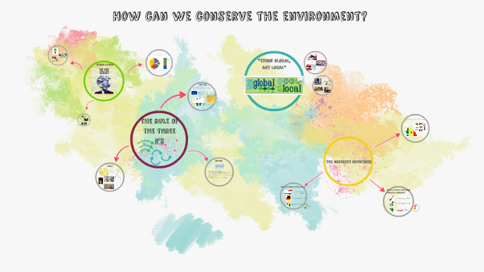 How can we conserve the environment? by ykroos 7 on Prezi