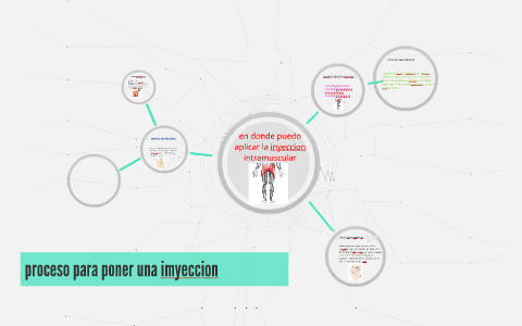 en donde puedo aplicar la inyeccion intramuscular by isela mireles ...