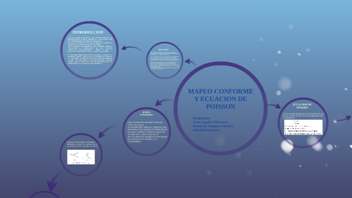 Mapeo Conforme y Ecuacion de Poisson by Soledad Gutierrez Lopez on Prezi