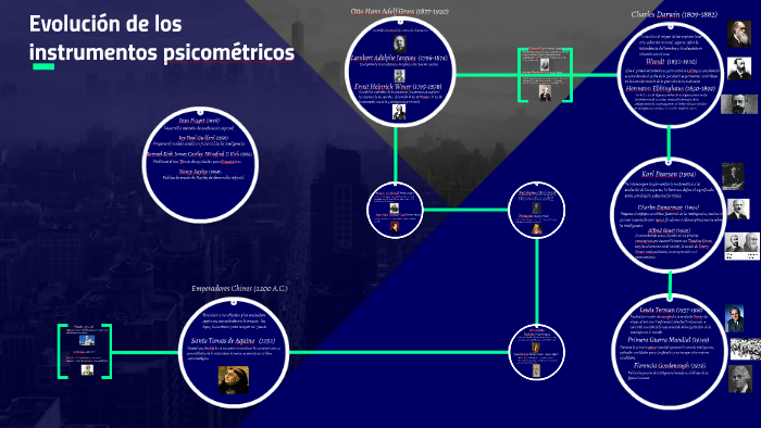 Evolución de los instrumentos psicométricos by Jennifer Avalos on Prezi