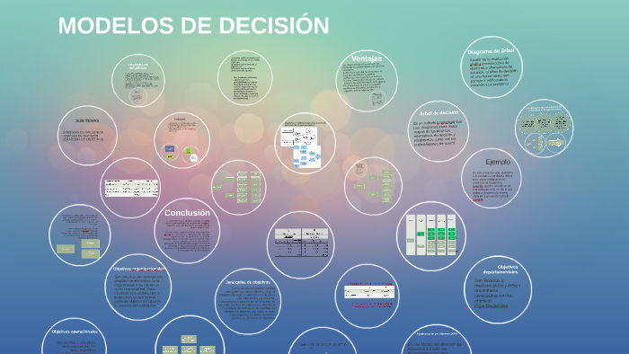 MODELOS DE DECISION by jesus lugo on Prezi