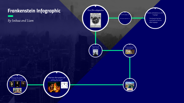 Frankenstein Infographic by Joshua Kondrat on Prezi
