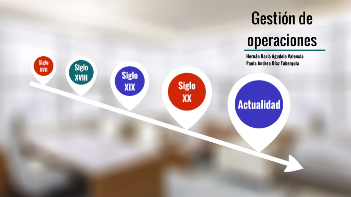 Gestión de operaciones by Hernán Agudelo on Prezi