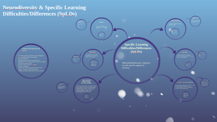 Neurodiversity & Specific Learning Difficulties/Differences by Styliani Manousogiannaki on Prezi