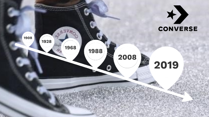 CONVERSE TIMELINE by Karina Velázquez on Prezi