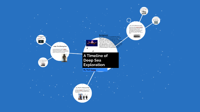 A Timeline of Deep Sea Exploration by Neil Garg on Prezi