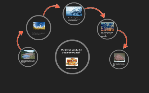 The Life of Sandy the Sedimentary Rock by Kenzie Dingmann on Prezi