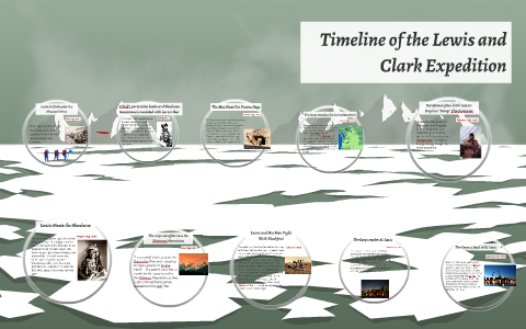 Timeline of the Lewis and Clark Expedition by Gaby Arceo on Prezi