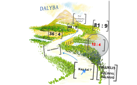 Dalyba by Rūta Zaveckienė on Prezi