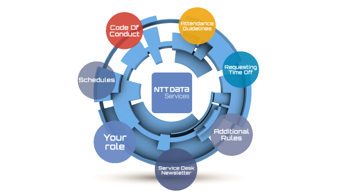 Introduction to the Service Desk by Jorge Espinosa on Prezi