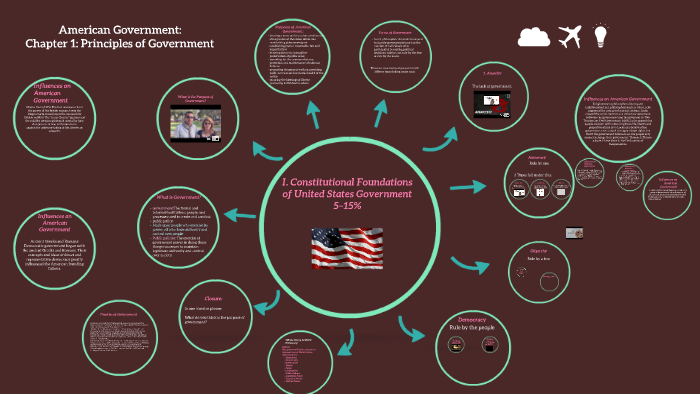 AP Government Principles of Government by Shannon Gosnell on Prezi