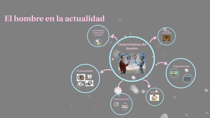 El hombre en la actualidad by Pao Blanco on Prezi