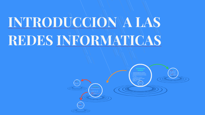 INTRODUCCION A LAS REDES INFORMATICAS by manuel gutierrez on Prezi