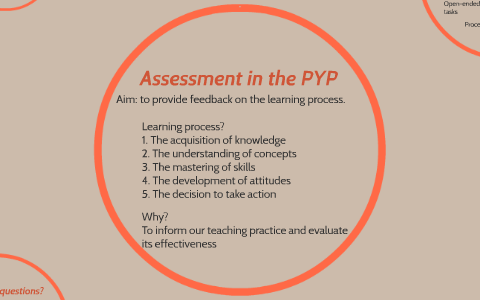 Assessment in PYP by Tristan Kliffen on Prezi