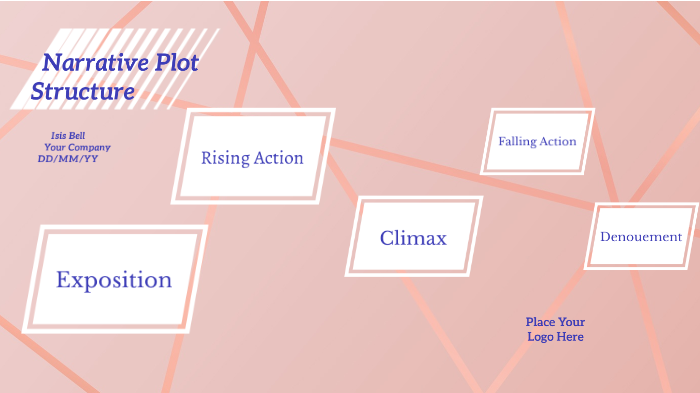 Narrative Plot Structure by Isis Bell on Prezi