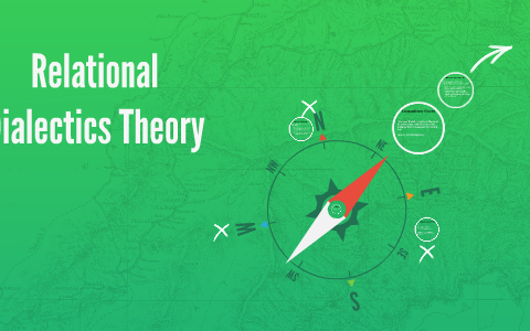 Relational Dialectics Theory by Chelsea Holley on Prezi