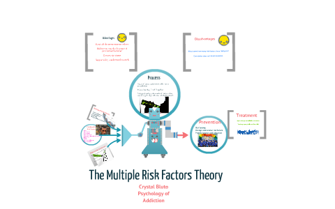 Multiple Risk Factor Theory by Crystal Bluto on Prezi