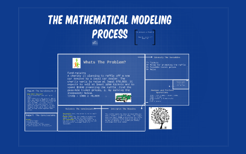 The mathematical modeling process by Mai Lootah on Prezi