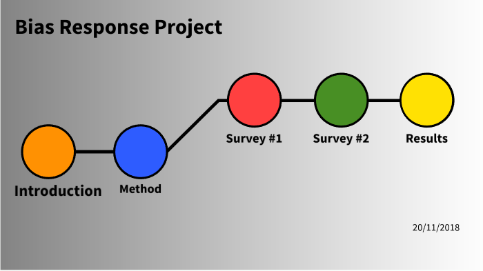 Bias Response Project-Statistics by Kevin Tarango on Prezi