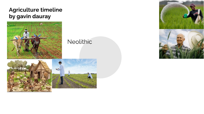 agriculture timeline by gavin dauray on Prezi