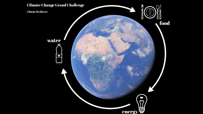 Climate Change Grand challenge by Emma Gadd on Prezi