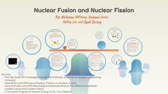 Nuclear Fusion and Nuclear Fission by on Prezi