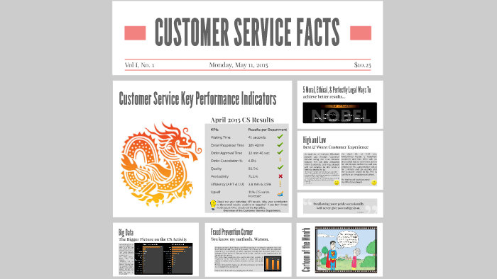 CUSTOMER SERVICE FACTS by Nobel CS on Prezi