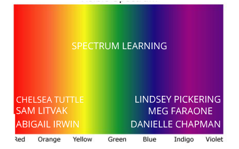 Spectrum Learning by Lindsey Pickering on Prezi
