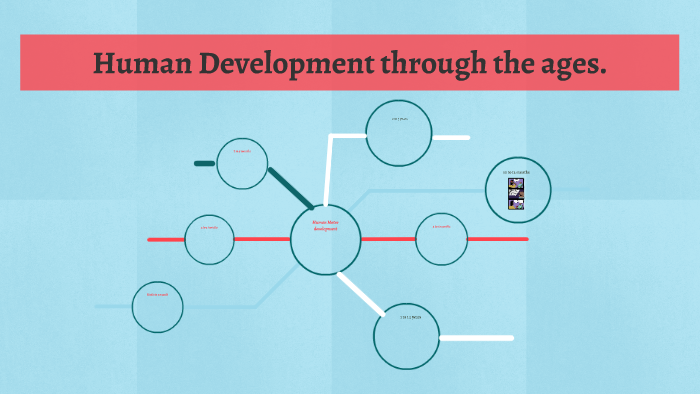 Human Motor development by Marty Chappetto on Prezi