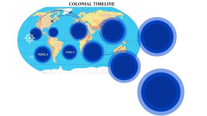 Colonial Timeline by Ebony Session on Prezi