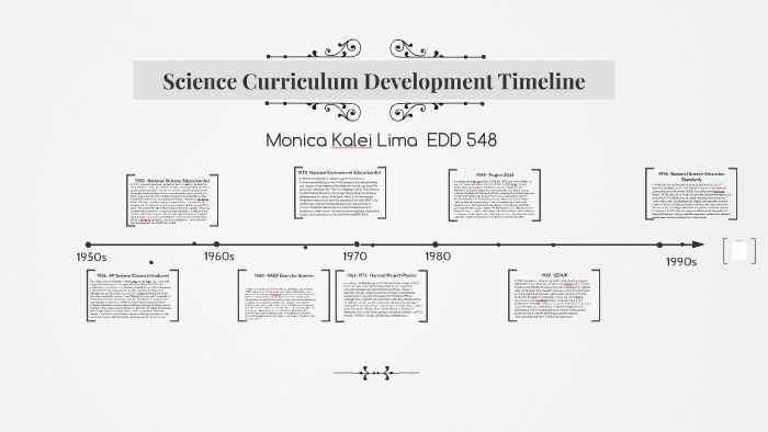 Science Curriculum Development Timeline by Kalei Lima on Prezi