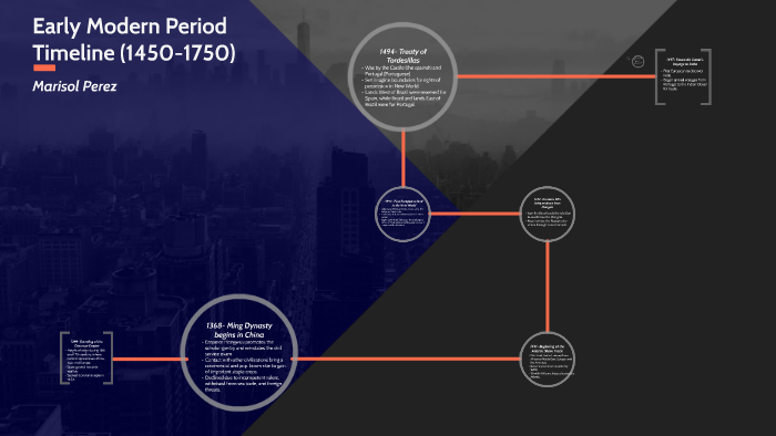 Early Modern Period Timeline (1450-1750) by Marisol Perez on Prezi