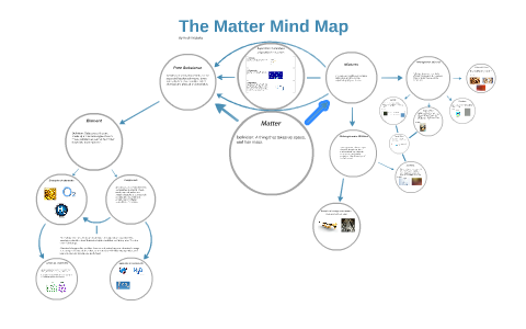 Matter Mind Map by Kouki Kubota on Prezi