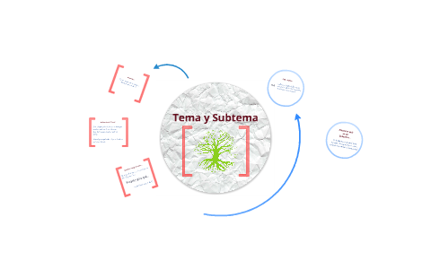 Tema y Subtema by Lucero Auyon on Prezi