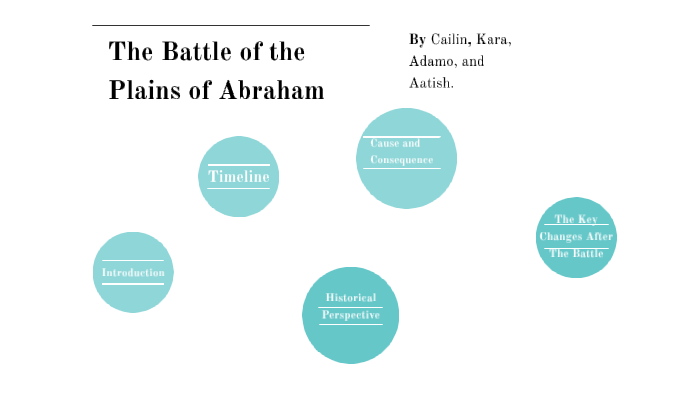 The Battle of the Plains of Abraham by Cece Holland on Prezi