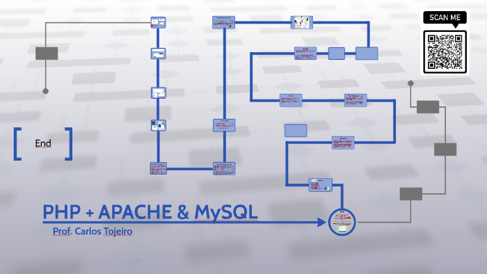PHP_Aula02 by carlos tojeiro on Prezi