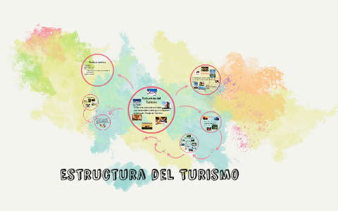 Estructura del Turismo by antonio lopez espinoza on Prezi