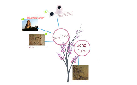 Tang & Song China by Emily Burmester on Prezi