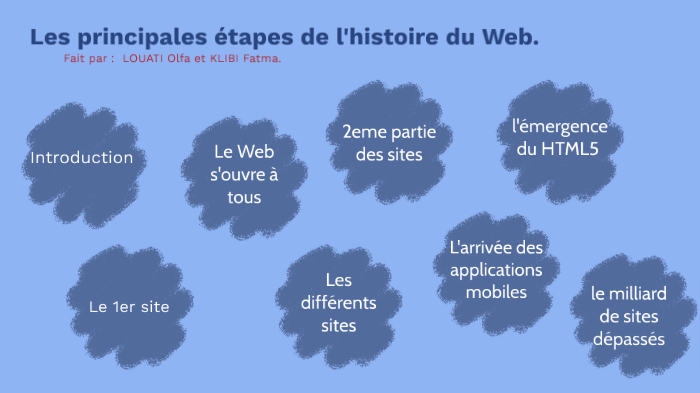 frise des reperes historiques du Web by Olfa Louati on Prezi