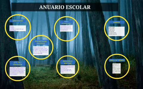 MI VIDA ESCOLAR by on Prezi