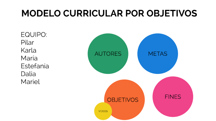 MODELO CURRICULAR POR OBJETIVOS by Pilar Hinojosa on Prezi