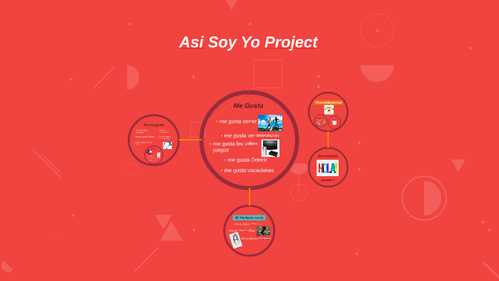 Asi Soy Yo Project by Alvin Lambertis on Prezi